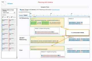 Planning with timeline | PPT