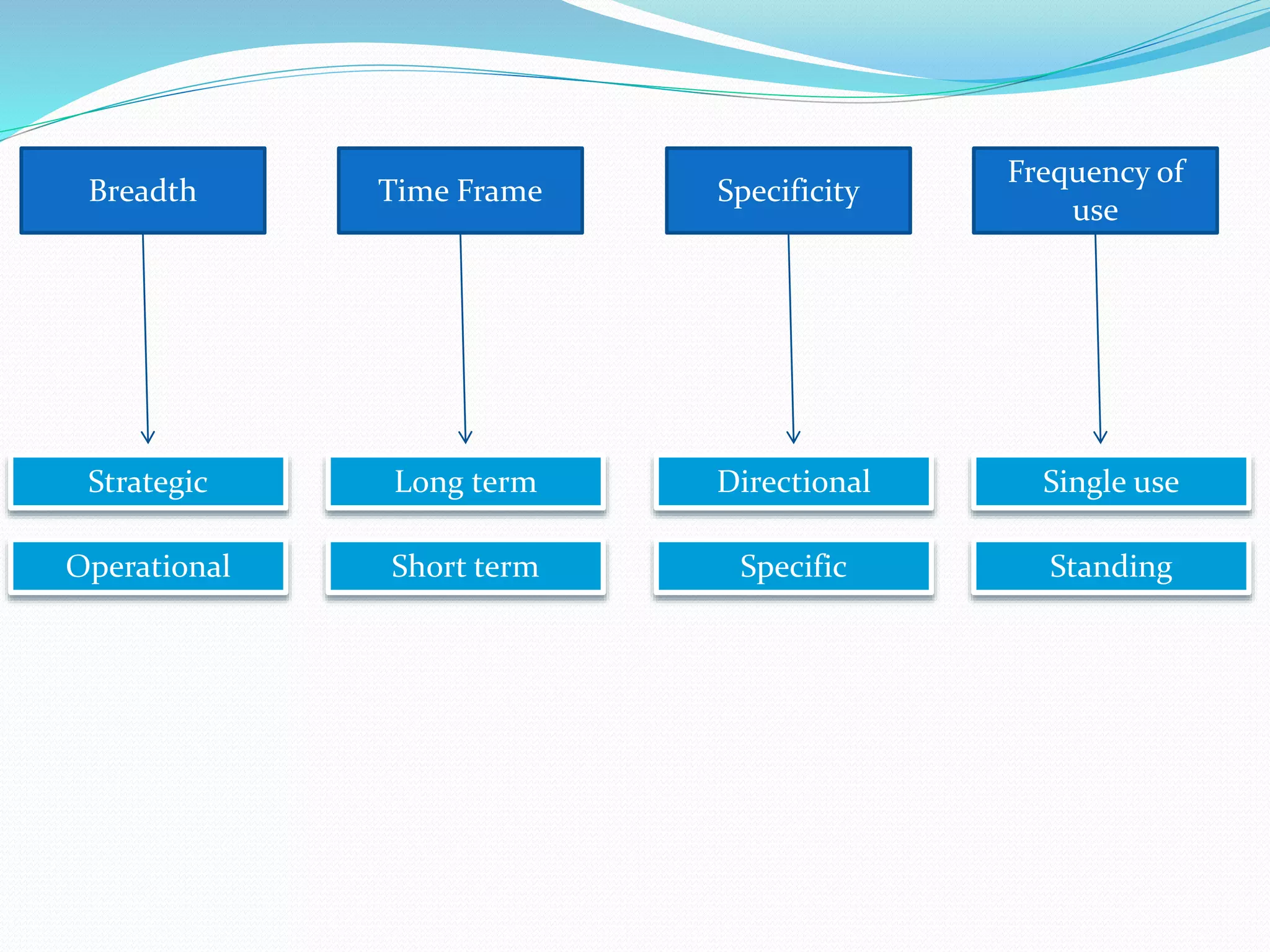 Planning work activities | PPT