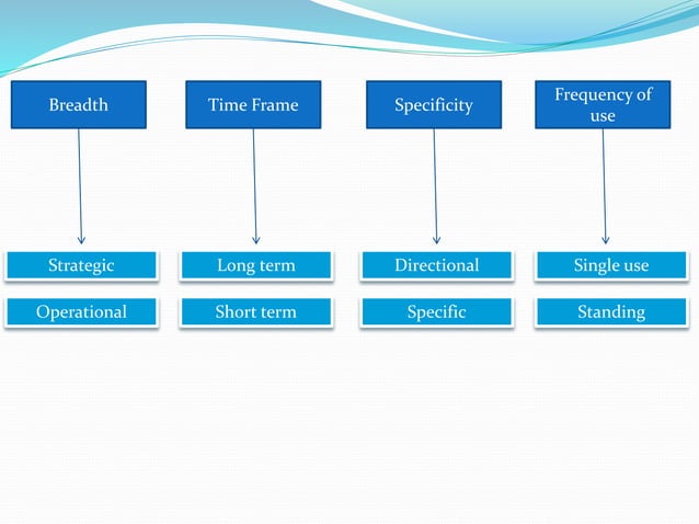 Planning work activities | PPTX