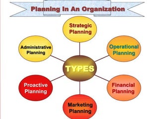 Planning workshop | PPT