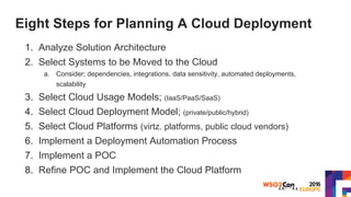 WSO2Con EU 2016: Planning Your Cloud Strategy | PPT | Free Download