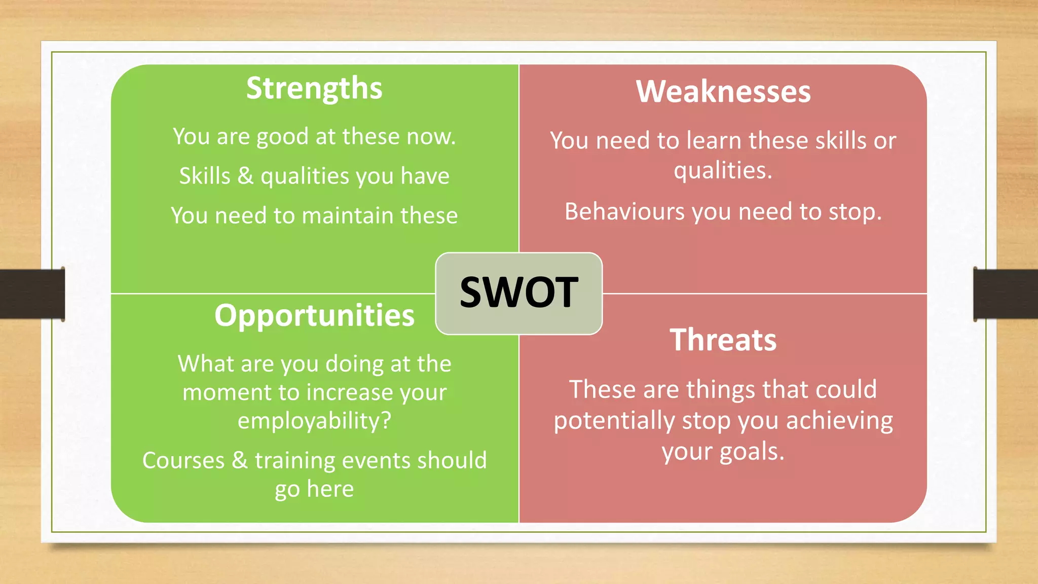 Planning your development | PPTX