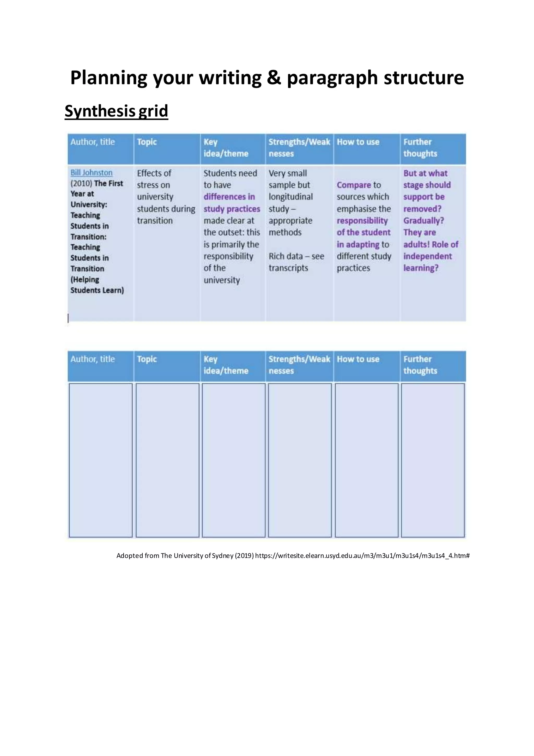 Planning your essay & paragraph structure | PDF