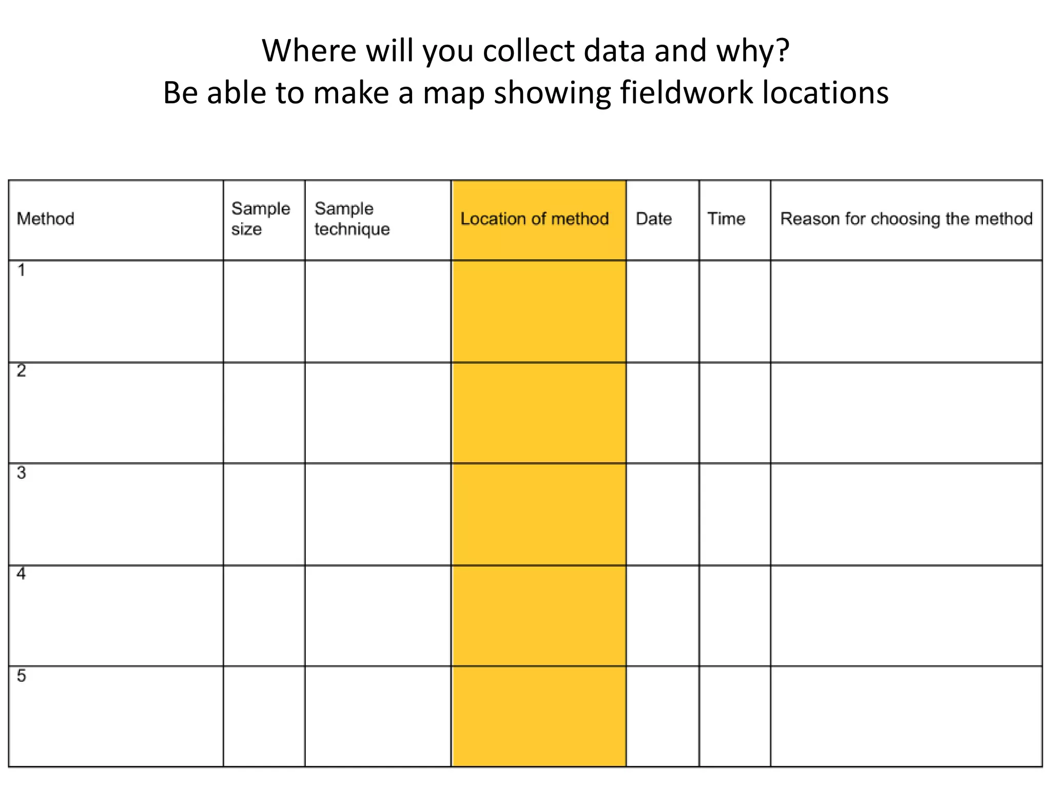 Planning your fieldwork | PPTX