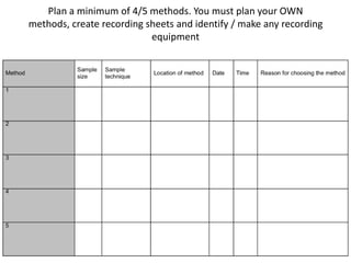 Planning your fieldwork | PPTX