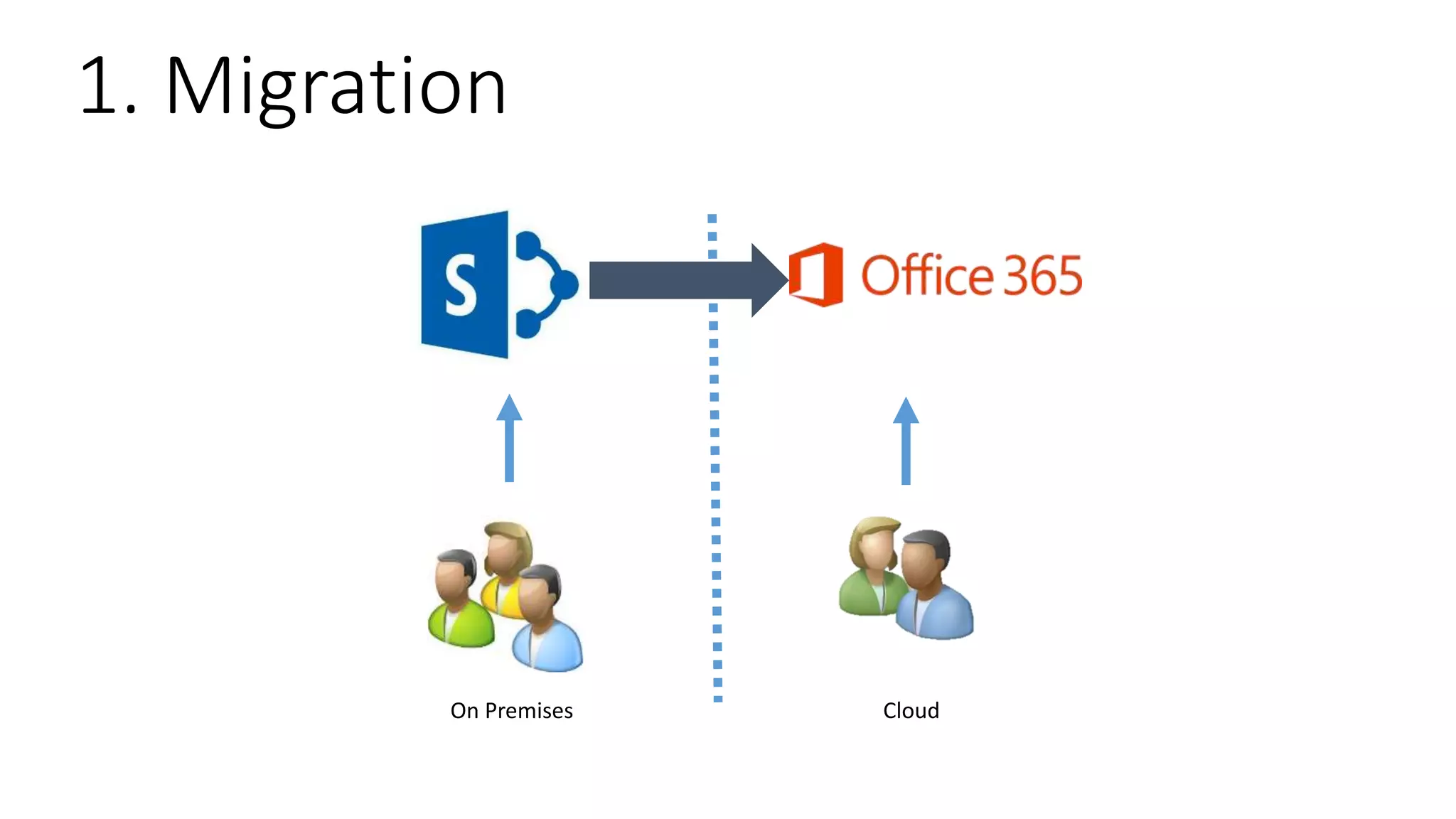 Planning Your Migration to SharePoint Online #SPBiz60 | PPTX