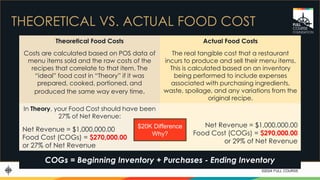 Planning your Restaurant's Path to Profitability | PPTX