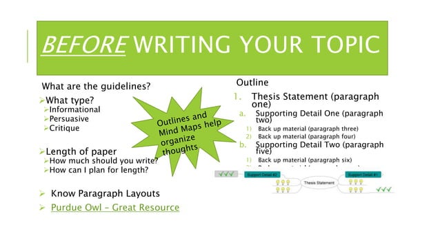 Planning your writing | PPTX