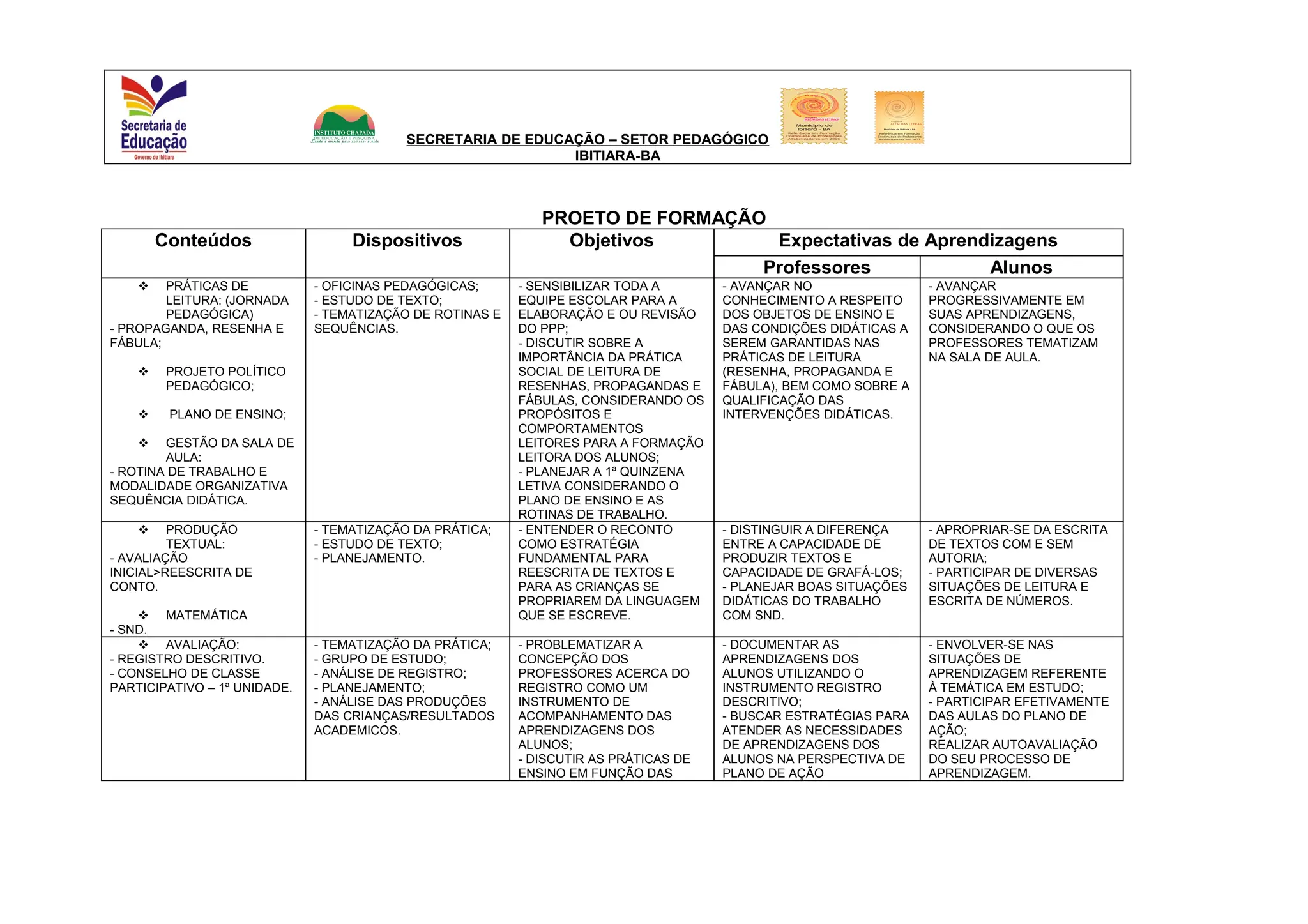 Plano De Formação Para Coordenador Pedagógico Ppt