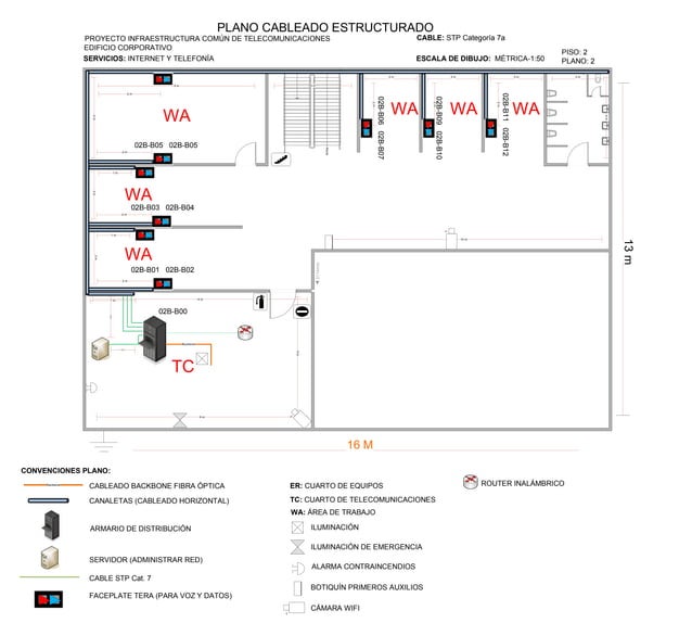 PLANOS CABLEADO ESTRUCTURADO | PDF