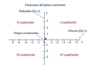 Plano cartesiano | PPTX