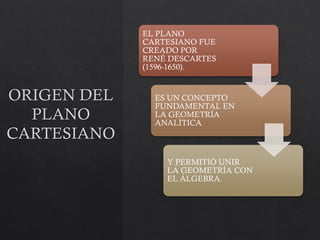 EL PLANO CARTESIANO Y LAS COORDENADAS.pdf