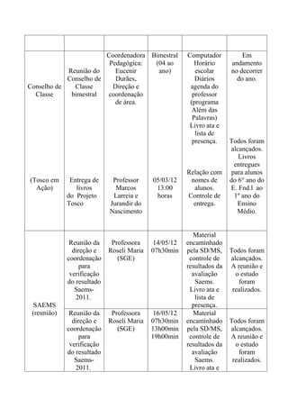 Plano de ação da coordenação de área língua portuguesa | DOC