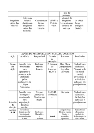Plano de ação da coordenação de área língua portuguesa | DOC