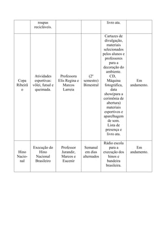 Plano de ação da coordenação de área língua portuguesa | DOC