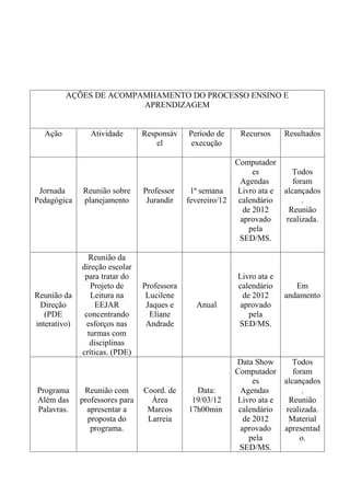 Plano de ação da coordenação de área língua portuguesa | DOC