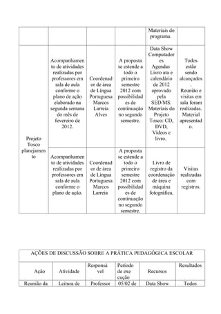 Plano de ação da coordenação de área língua portuguesa | DOC