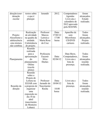 Plano de ação da coordenação de área língua portuguesa | DOC