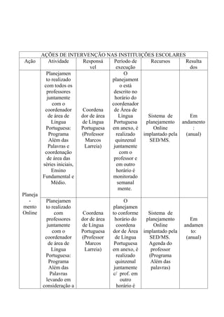 Plano de ação da coordenação de área língua portuguesa | DOC