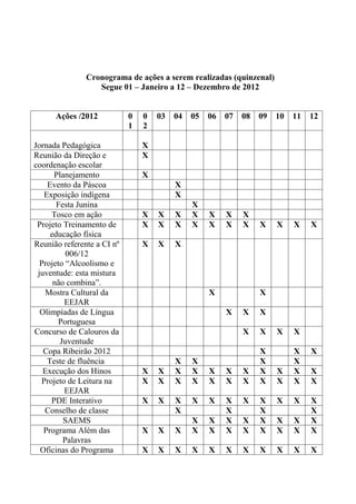 Plano de ação da coordenação de área língua portuguesa | DOC