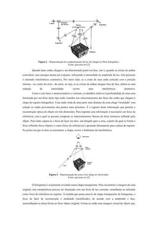 Plano de aula holografia | PDF