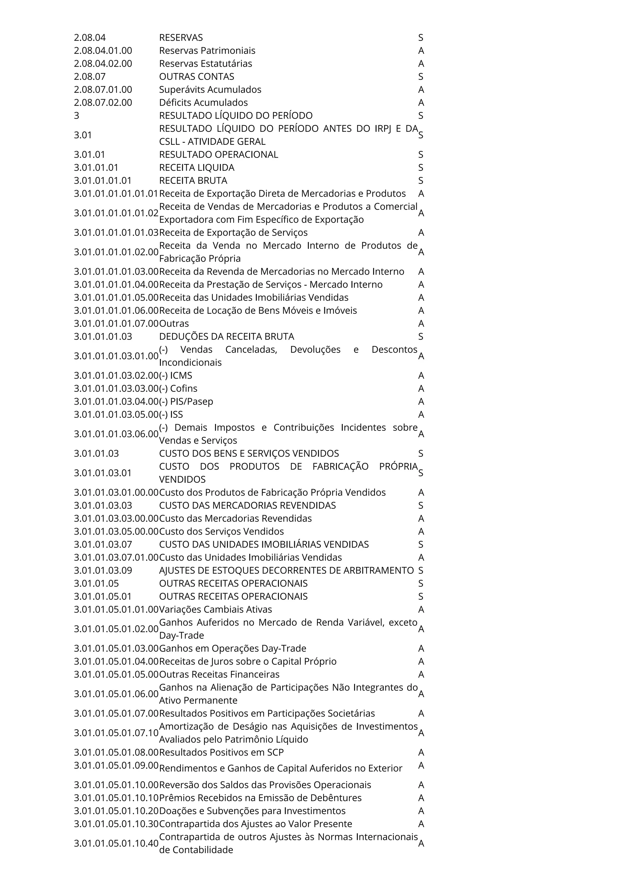 Plano de contas referencial receita federal do brasil - http -_www ...