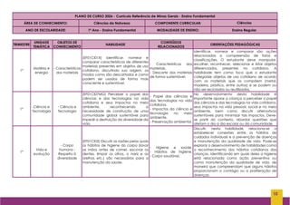 Planos de Curso 2026 para o Ensino Fundamental em Minas Gerais: Arte ...