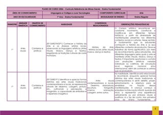 Planos de Curso 2026 para o Ensino Fundamental em Minas Gerais: Arte ...