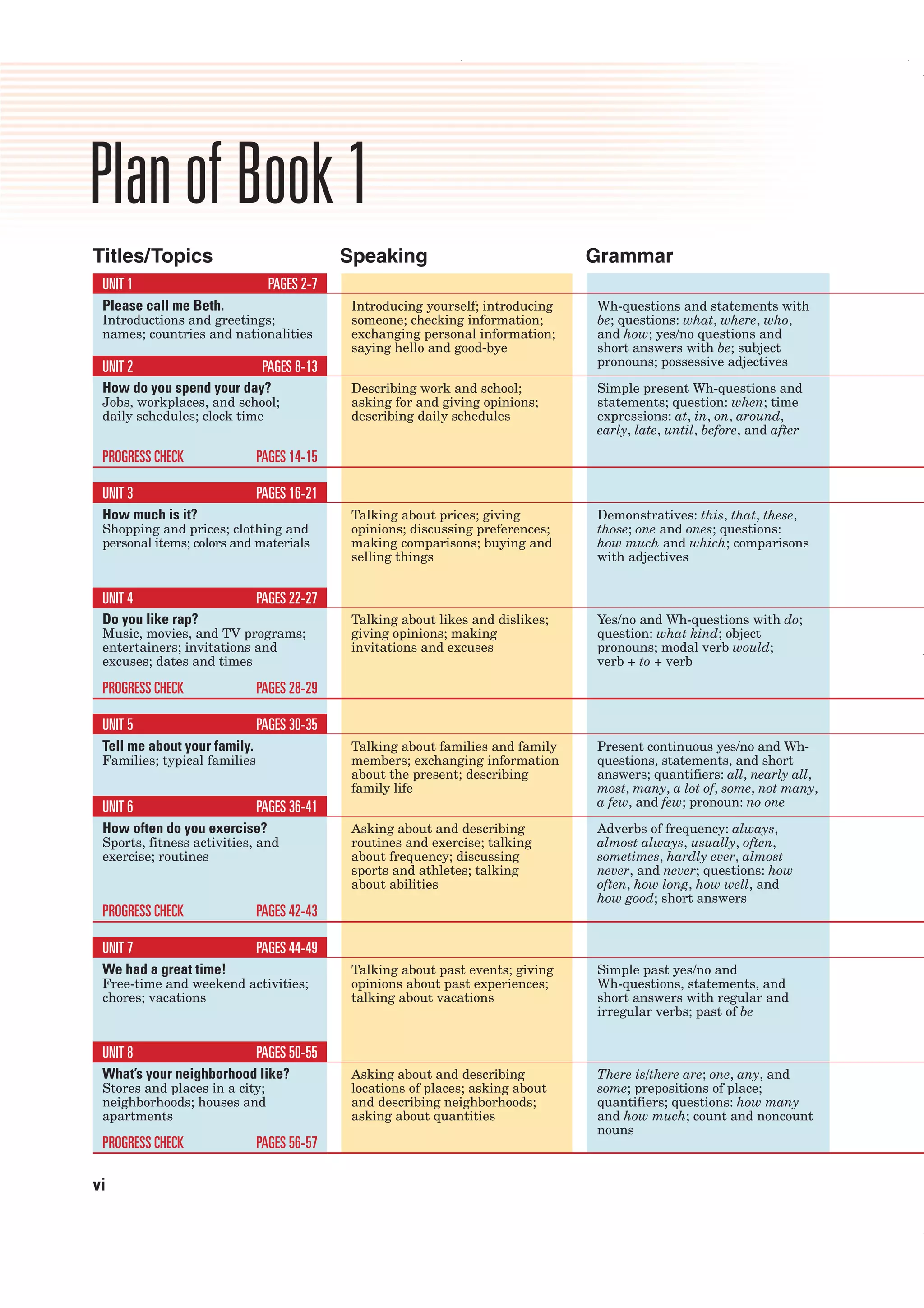 Plan Of Book1 | PDF