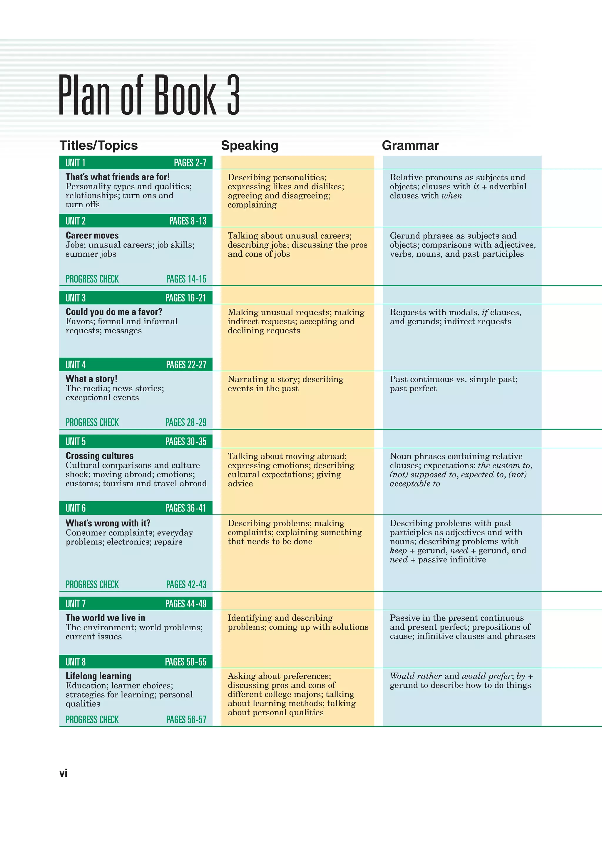 Plan Of Book 3 | PDF