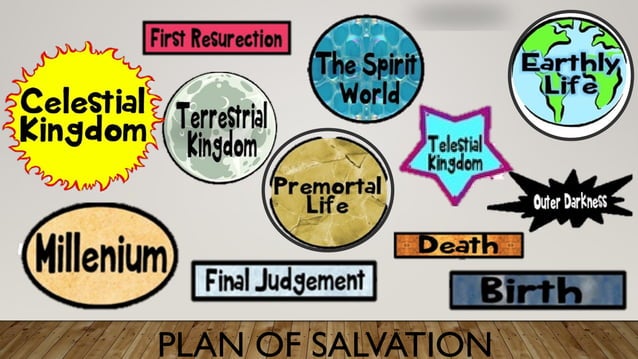 PLAN OF SALVATION.pptx the church of JESUS CHRIST of Latter day Saints ...
