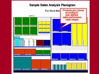 Planogram | PPT