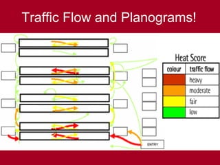 Planogram | PPT