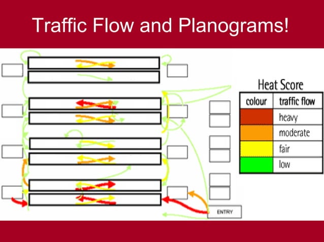 Planogram | PPT