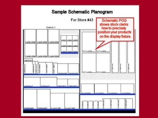 Planogram | PPT