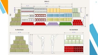 Planogram in Retail sector | PPTX