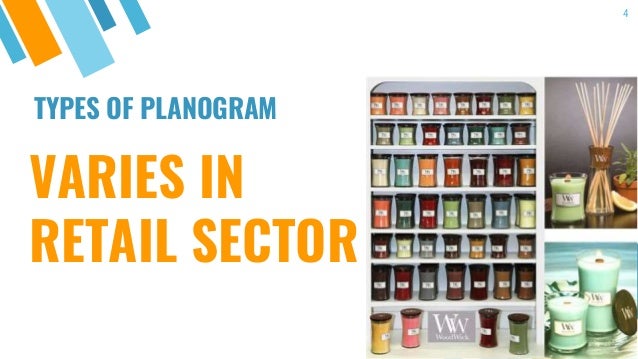 Types of planogram - powenclothing