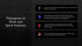 Planogram in Different Industries | PPT
