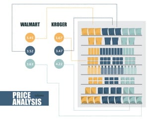 Planogram Assignment | PDF