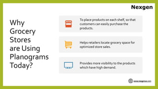 Planogram principles to run grocery store business better | PPTX ...