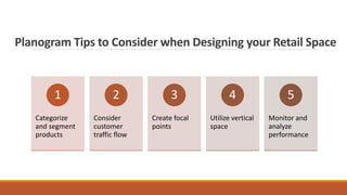 Planogram Retail Design Tips for Appliance & Furniture Retailers .pptx