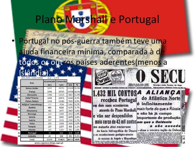 Plano Marshall e Portugal