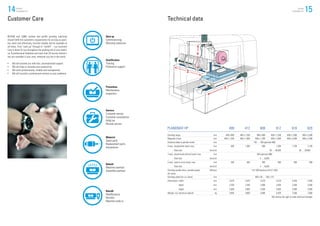 Blohm Planomat HP CNC Surface, Profile & Creep Feed Grinders - Latest ...