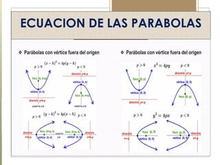 PLANO NUMERICO, DISTANCIA,PUNTO MEDIO, ECUACIONES, CIRCUNFERENCIA ...