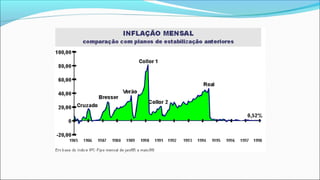 Plano real | PPT