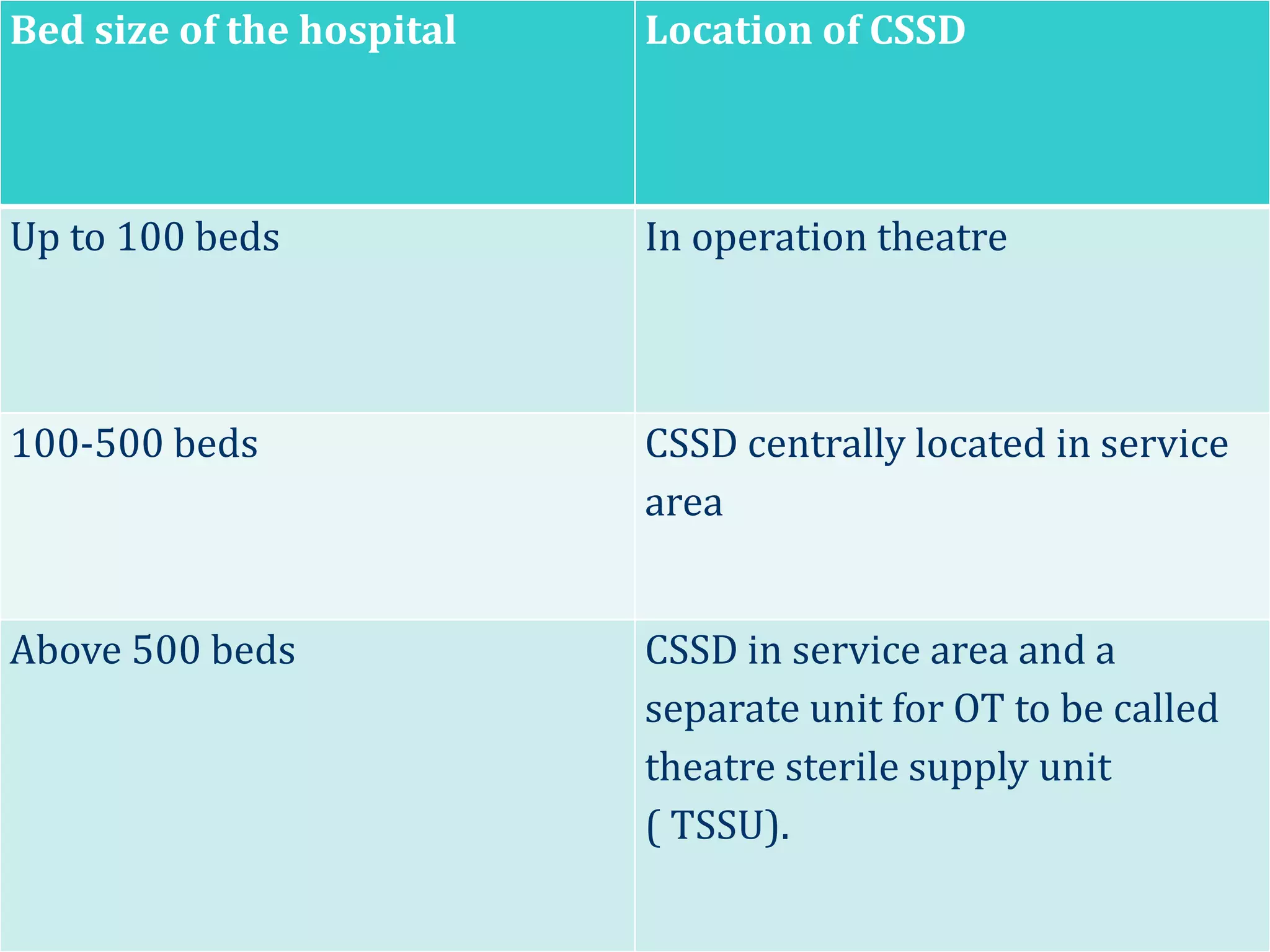 Plan & organiz hospital.pptx