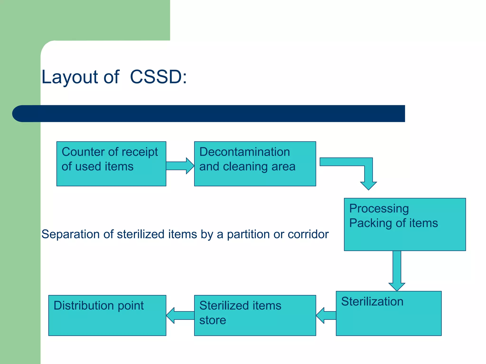 Plan & organiz hospital.pptx