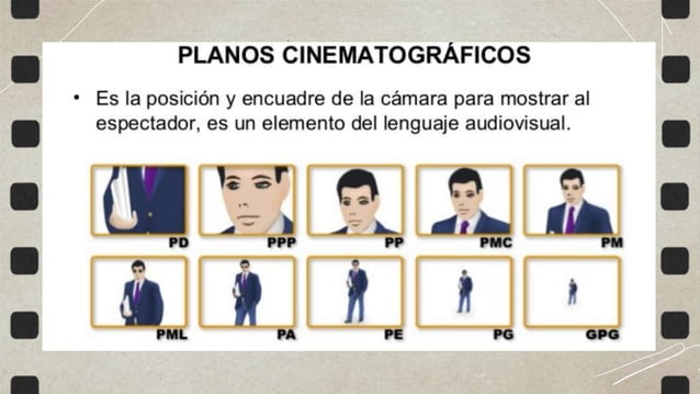 PRESENTACIÓN SOBRE LOS PLANOS CINEMATOGRÁFICOS | PPTX | Geography | Science