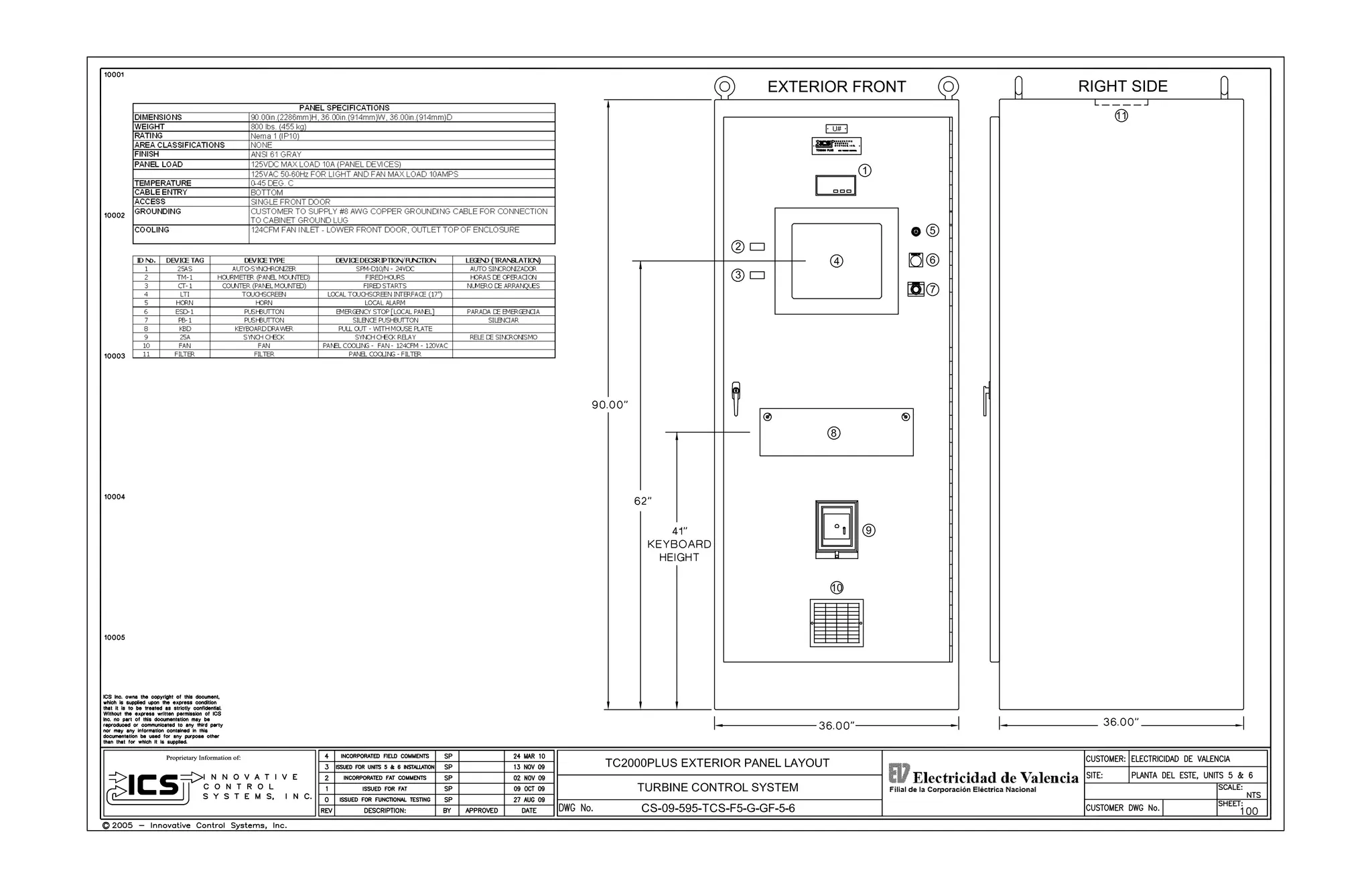 Drawing Control System from Mark II to Allen Bradley | PDF