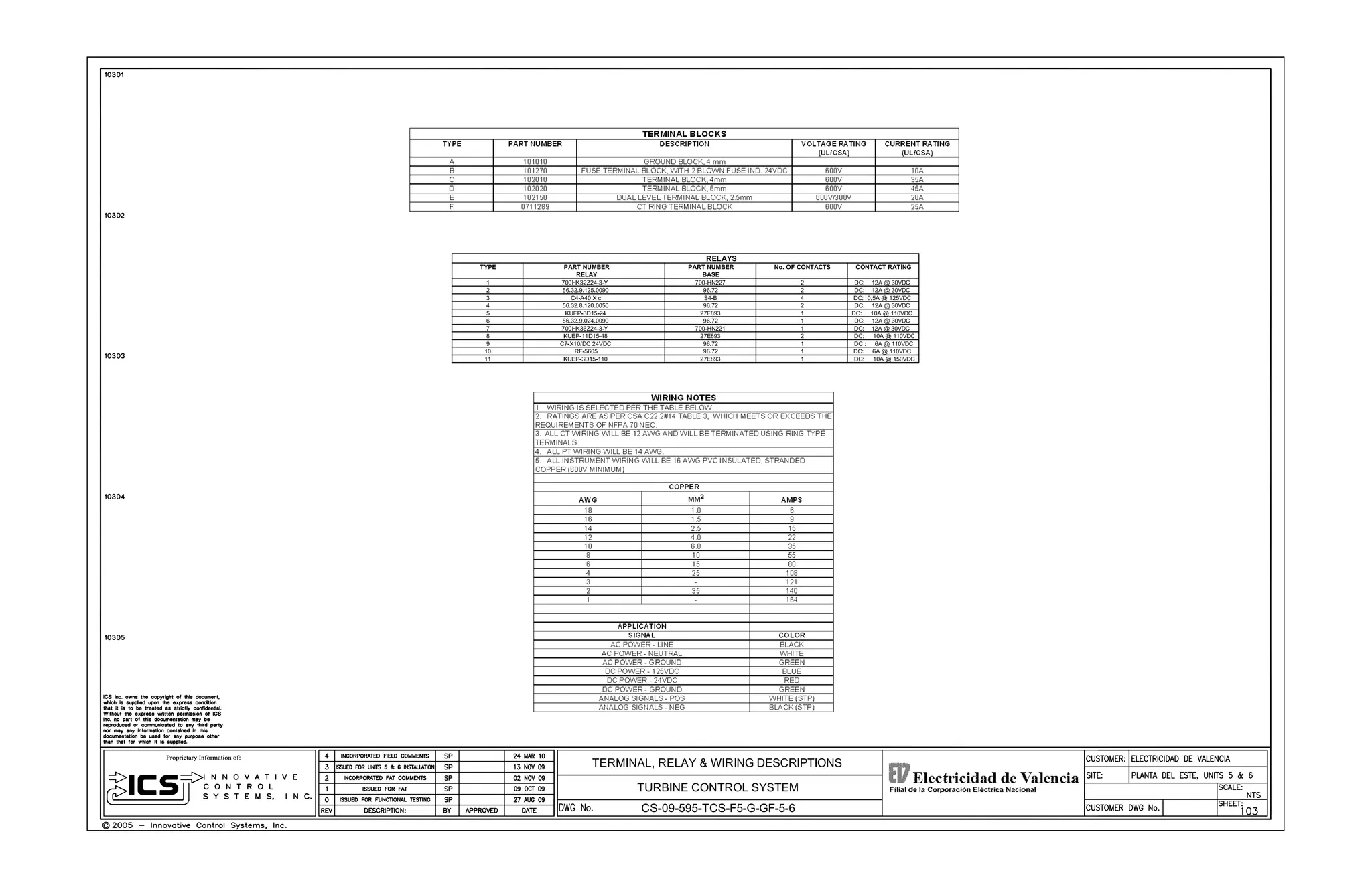 Drawing Control System from Mark II to Allen Bradley | PDF